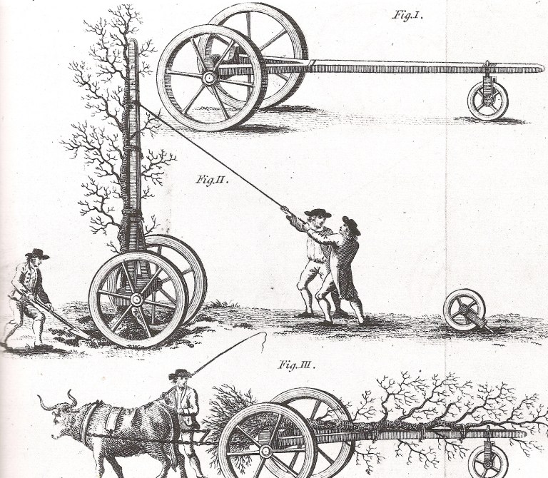 Maintaining the grounds of a landed British estate: Georgian gardening ...